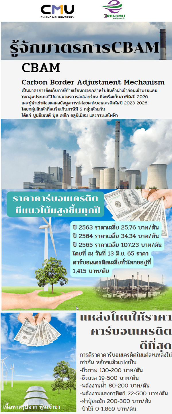 รู้จักมาตรการCBAM – ERDI_CMU