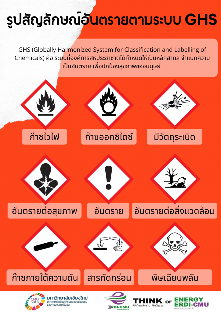 สัญลักษณ์น่ารู้แสดงความเป็นอันตรายตามระบบ GHS - สถาบันวิจัยและพัฒนา ...