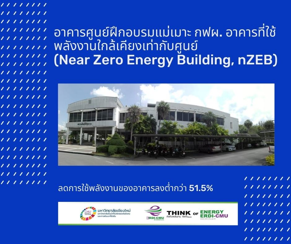 อาคารศูนย์ฝึกอบรมแม่เมาะ กฟผ. อาคารที่ใช้พลังงานใกล้เคียงเท่ากับศูนย์ (Near Zero Energy Building ...